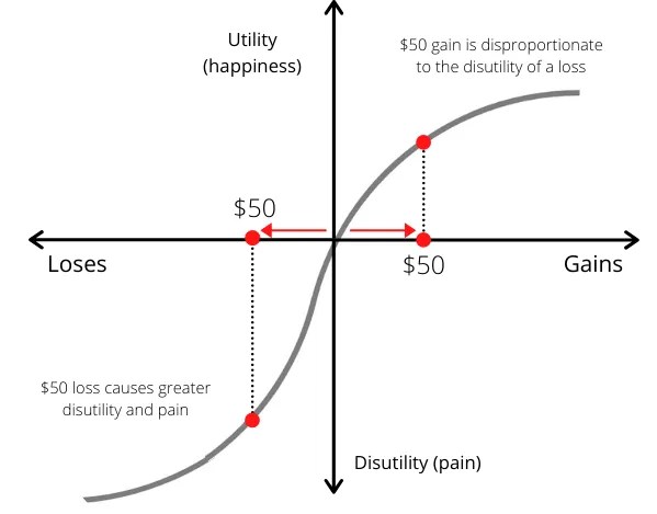 Glossary – Behavioral Investing and Finance
