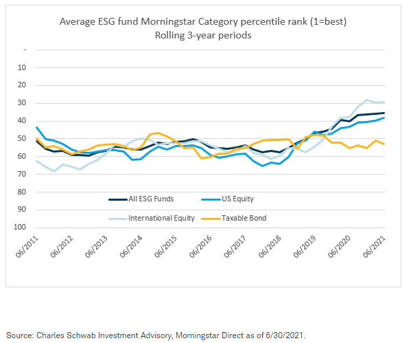 Is ESG or Sin Stock Investing Good or Bad? – Behavioral Investing and ...